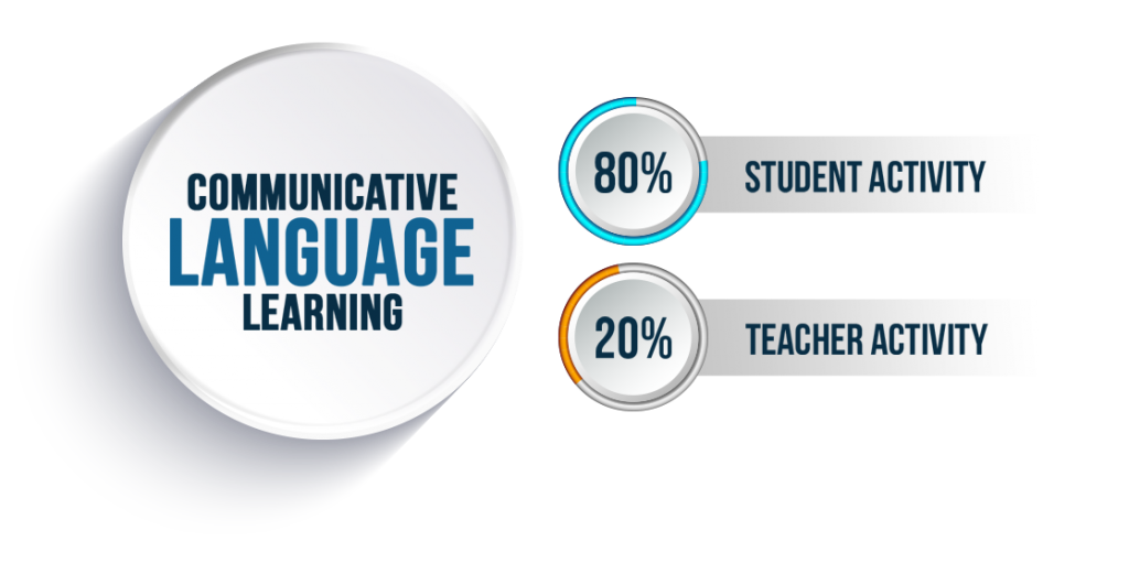 Teaching Methods ESQ Course Teaching Methods ESQ Course
